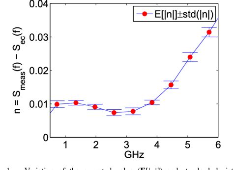 Figure 1 From Maximum Likelihood Estimation Of Debye Relaxation