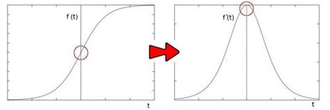 【图像处理】——python图像分割边缘检测算法之一阶梯度算子（roberts、prewitt、sobel、 Kirsch、canny算子）有情怀的机械男的博客 Csdn博客一阶梯度算子