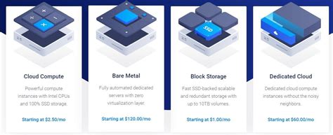 The Ultimate Vultr Cloud Hosting Guide Everything You Need To Know 10 2025