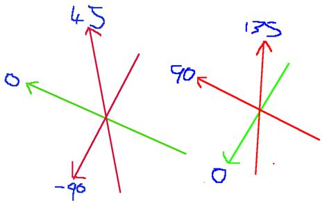 Algorithmically Finding The Pair Of Lookvectors In An Array Of