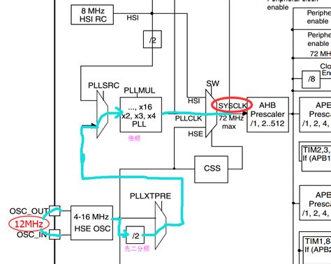 关于外部时钟晶振频率选择pllxtpre与 Csdn博客