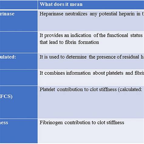 Teg And Rotem Parameters And Their Significance Teg And Rotem Download Scientific Diagram