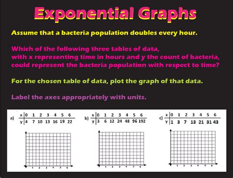 Exponential Introduction To Graphs