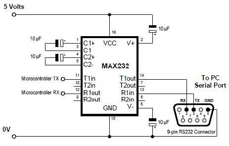 MAX232 RS232 Level Converter Download Scientific Diagram
