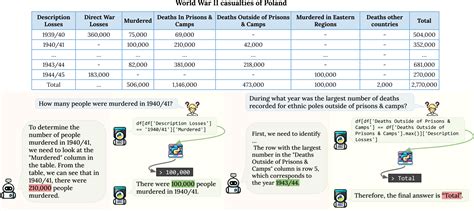 Bytez Rethinking Tabular Data Understanding With Large Language Models