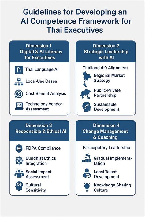 Guidelines For Developing An Ai Competence Framework สาขาวิชาวิทยาการ