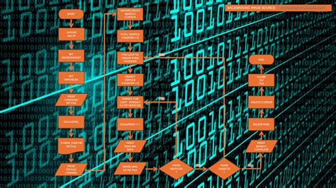 Marc Wright Gis Blog Gis 5103 Module 6 Manipulating Geometries