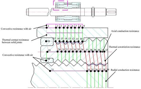Applied Sciences Free Full Text Wear Prediction Method Of