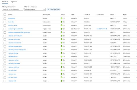 Microservice Solution Deployment To Aks With Azure Pipelines And Using