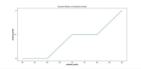 如何在 Matplotlib 中设置地块背景色 布客GeeksForGeeks 人工智能中文教程