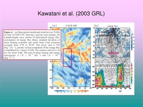 Ppt Parameterization Of Gravity Waves My Perspective… Powerpoint Presentation Id 3201783