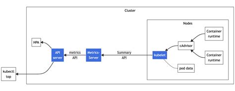 Kubernetes 08 日志和监控 Freuds Blog
