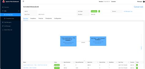 Verwenden der Apache Flink DataStream API für HDInsight on AKS mit
