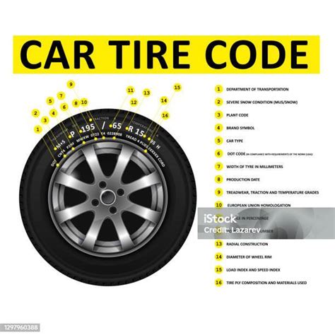 자동차 타이어 코드 해독 타이어 표시 휠 타이어의 명명법 크기 휠 치수 및 시공 유형 정보 벡터 타이어에 대한 스톡 벡터 아트 및 기타 이미지 Istock
