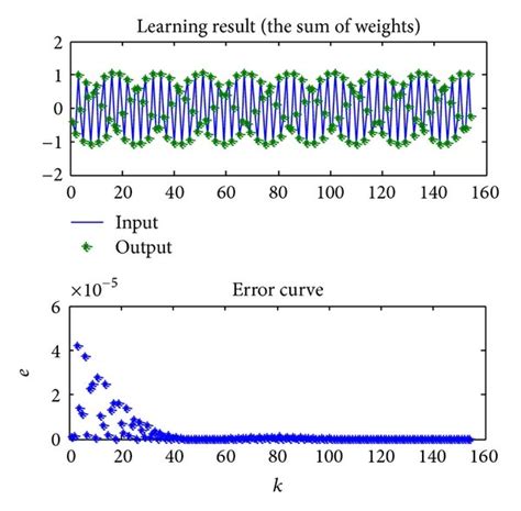 Input signal x in k π cos k Download Scientific Diagram