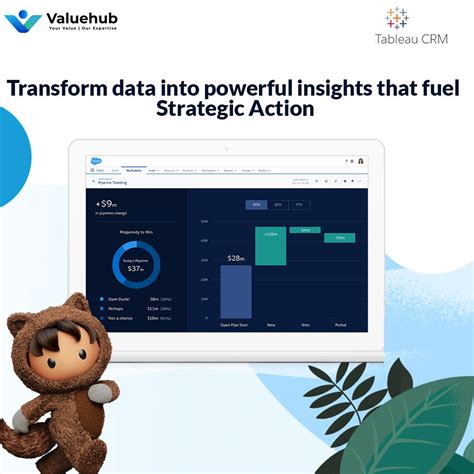 Valuehub On Linkedin Crmanalytics Salesforce Dataanalytics Businessintelligence Valuehubit