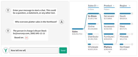 Yoda Your Own Documents Assistant — Ai Insights In Qlik Sense