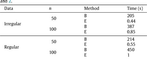 Table From Weighted Empirical Likelihood Inference For Dynamical Correlations Semantic Scholar