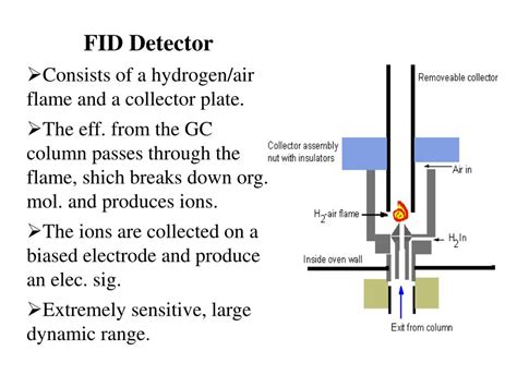 Ppt Gas Chromatography Powerpoint Presentation Free Download Id