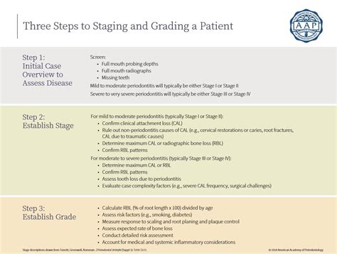New Perio Disease Classification System Geauxperio