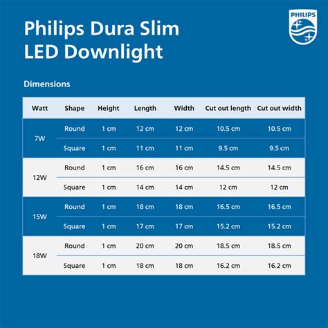 Buy Philips Dura Slim Led Downlight Philips Lighting Philips