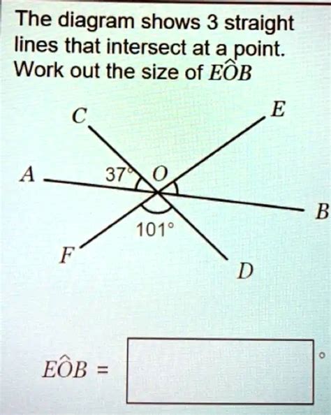 Solved The Diagram Shows 3 Straight Lines That Intersect At A Point Work Out The Size Of âˆ Eob