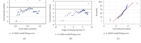 Figure From Calculation Model Of The Axial Dispersion Distribution Of Cylindrical Warhead