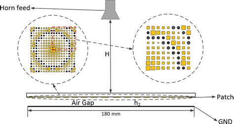 Configuration Of Hybrid Element Reflectarray Download Scientific Diagram