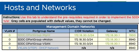 Nested Vcf Lab Error While Creating Nfs Datastore Uk