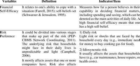 Operationalisation Of Variables Download Scientific Diagram