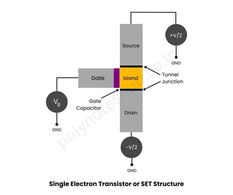 What Is Single Electron Transistor In Nanotechnology New Topic 2025