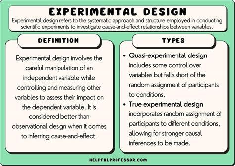 Experimental Design Examples
