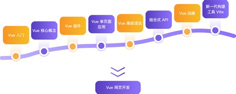 蓝桥云课