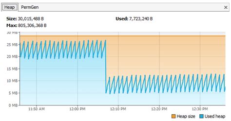 Transaction Marked As Rollbackonly