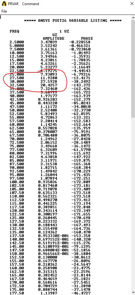 Harmonic Analysis A Steel Disk Example Xutao Sun