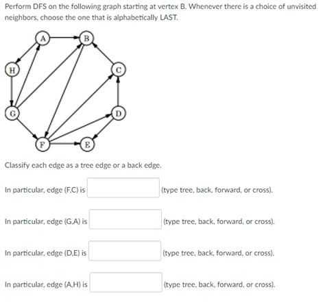 Solved Perform Dfs On The Following Graph Starting At Vertex