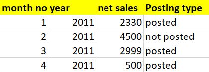 Powerbi Cumulative Sum In Power BI Stack Overflow