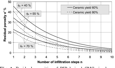 Figure 1 From Carbon Fiber Reinforced Ceramics Based On Reactive Melt Infiltration Processes