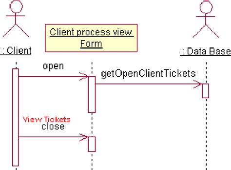 Figure 1 2 From Design And Implementation Of An Xml Based Call Tracking System For Monitoring
