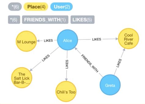 Building A Real Time Recommendation Engine With Data Science