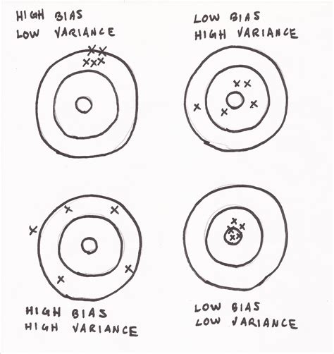 Mastering Machine Learning With Scikit Learn Second Edition Data Ebook