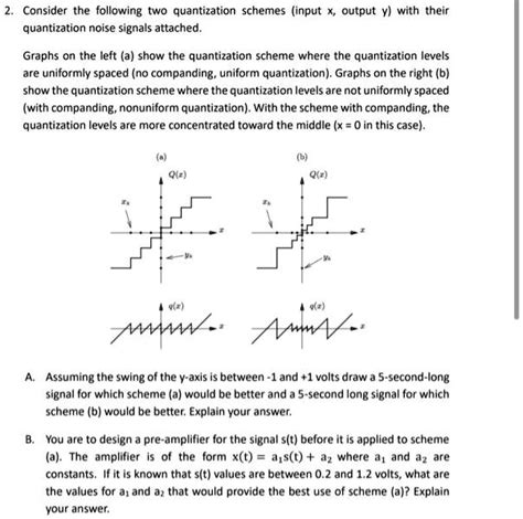Solved Consider The Following Two Quantization Schemes Input Output