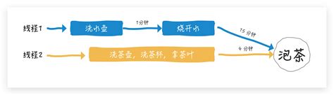 Java Future详解与使用 Csdn博客 Java Future详解与使用 Csdn博客
