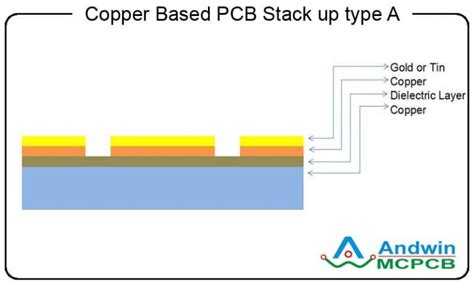 2 Layers Copper Based Pcb Metal Core Pcb Manufacturer Mcpcb