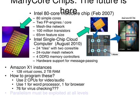 Operating Systems Introduction Ppt Download