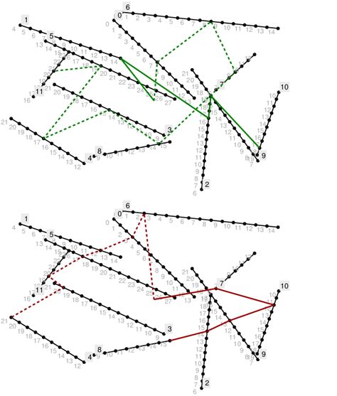 instance 16 top heuristic solution bottom exact solution download scientific diagram