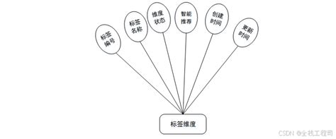 Python审计实务与案例分析库的设计与实现 附源码211526基于python的代码审计系统设计与研究 Csdn博客