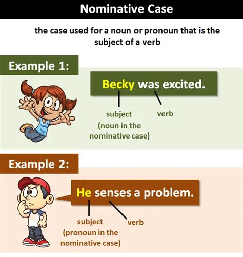 Nominative Case Chart Nominative And Accusative Case Review Ppt
