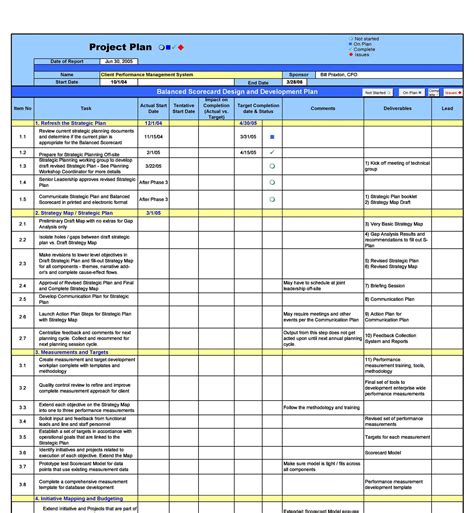 Process Improvement Plan Template