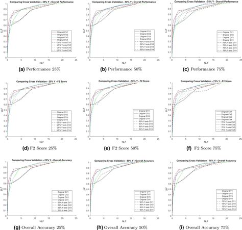 Reduced RF The Results Of Reducing An RF Based On Three Performance Download Scientific